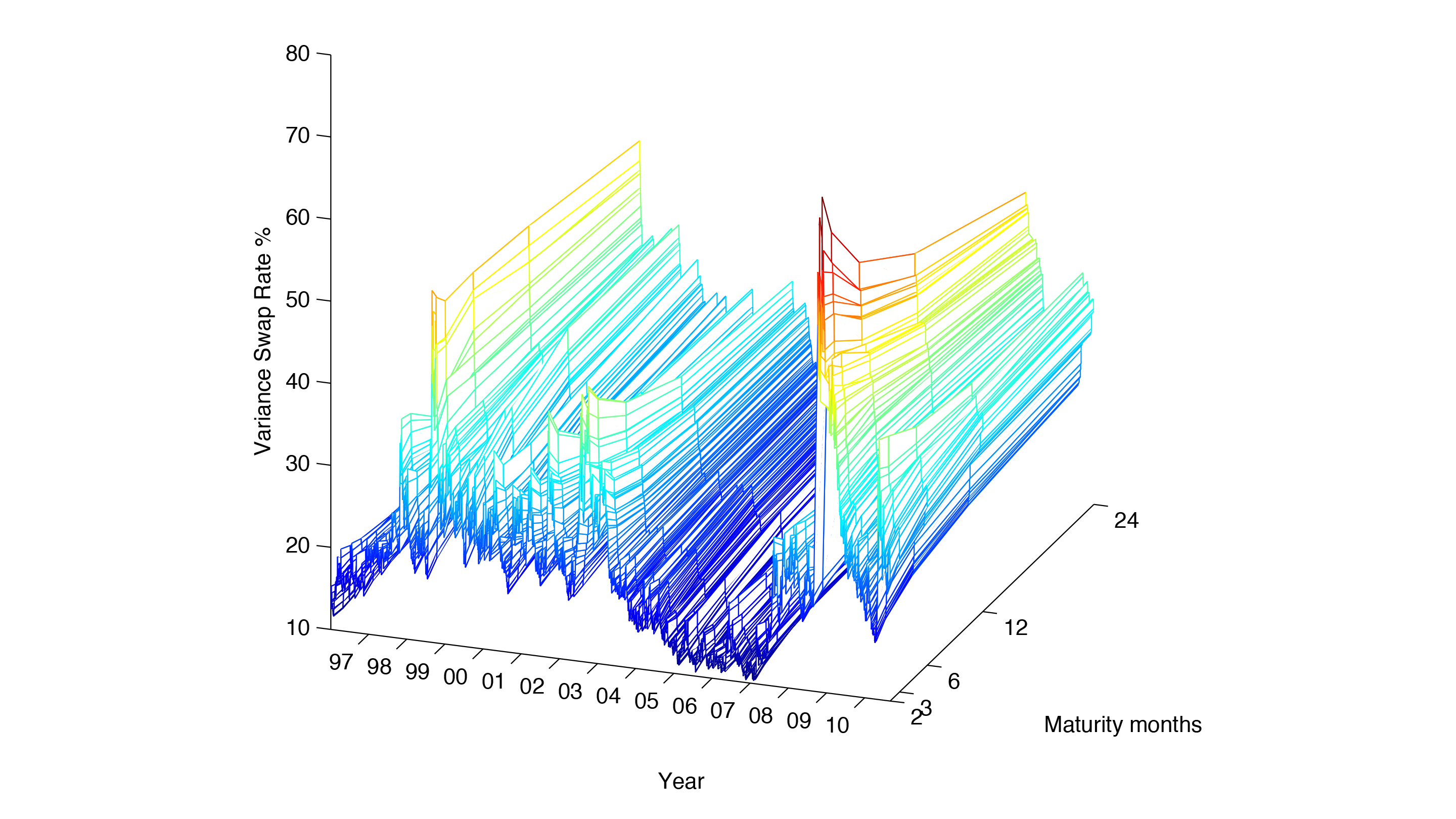 The Term Structure of Variance Swaps and Risk Premia